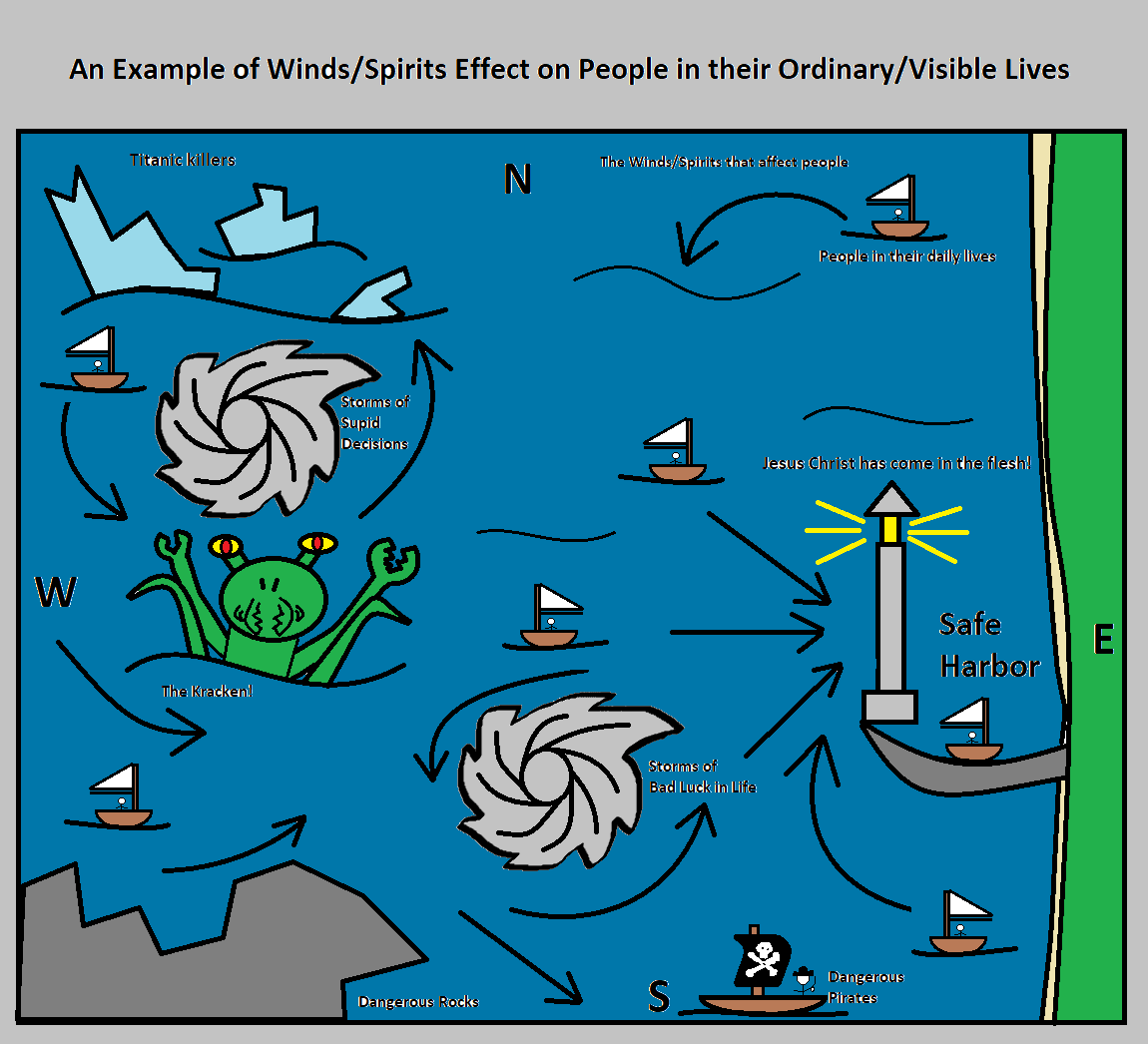 winds-and-ships – The Spirited Nature