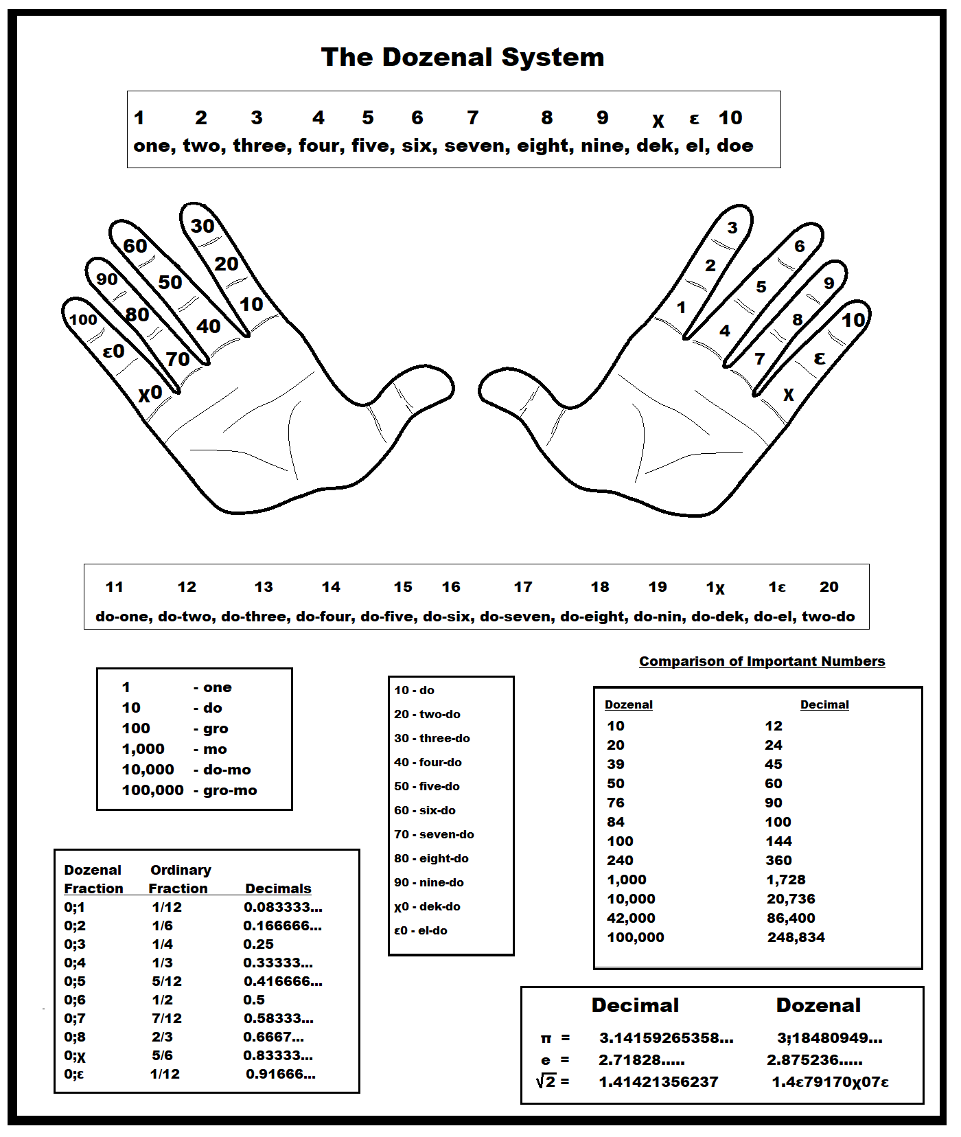 dozenal-system-1 – The Spirited Nature