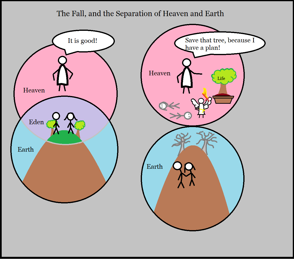 heaven-and-earth-separation-of-heaven-and-earth – The Spirited Nature