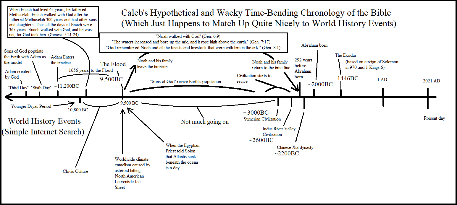 calebs-wacky-timeline – The Spirited Nature