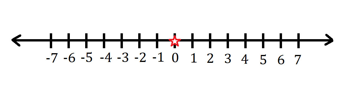number-line-location – The Spirited Nature